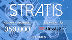 STRATIS IoT Announces 350,000th Apartment Installation and Key Partnerships with Hello Alfred ...